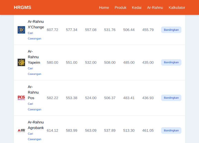 Ar-Rahnu X'Change - Harga Emas Hari Ini | HargaEmas.my